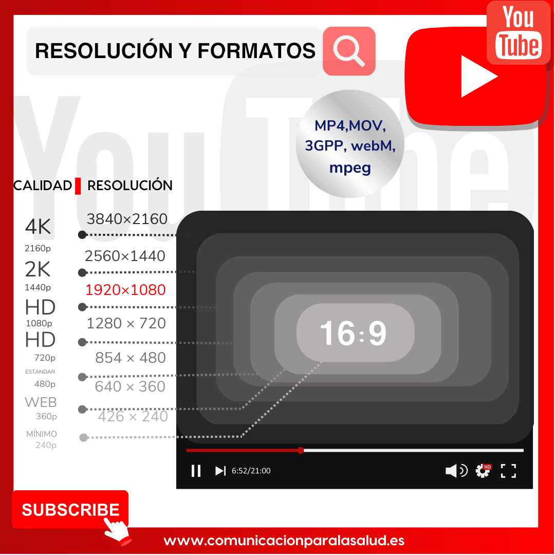 Guía de tamaños y formatos para redes sociales